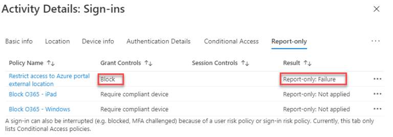 Verify Conditional Access Policies using Report Only mode | Configuration Manager ManishBangia