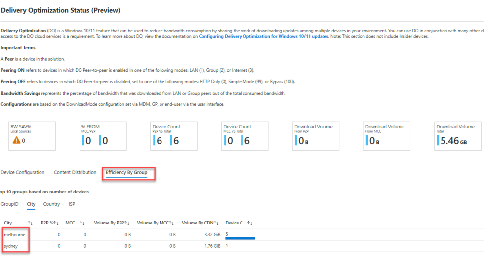 How to configure Windows Update for Business reports | Configuration ...